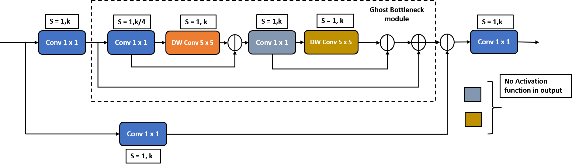 Underwater Object Detection