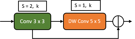 Underwater Object Detection