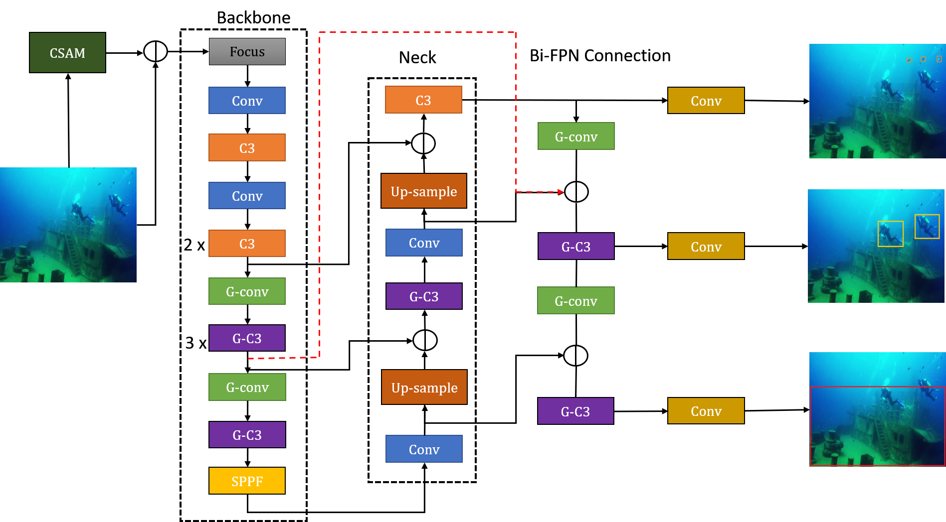 Underwater Object Detection